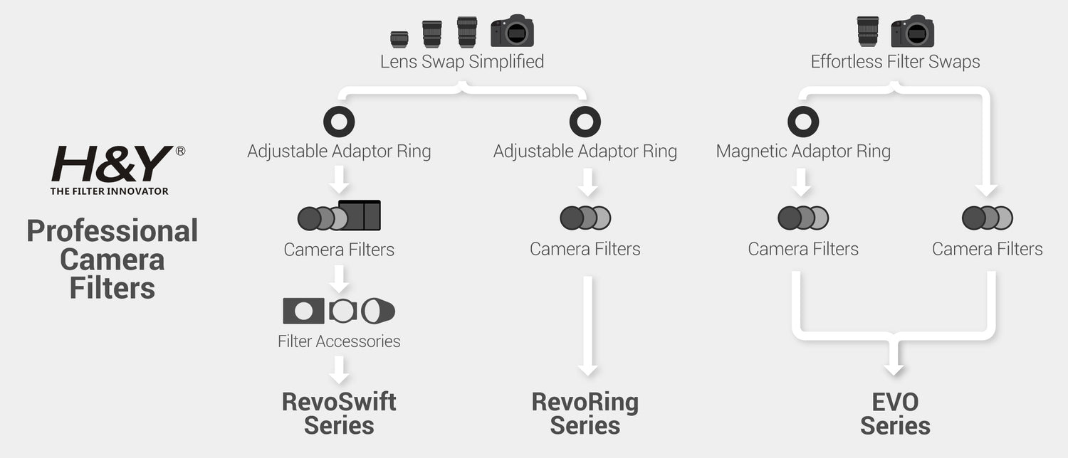 Official H&Y® Webstore|Premium Camera Filters & Accessories – H&Y Filter